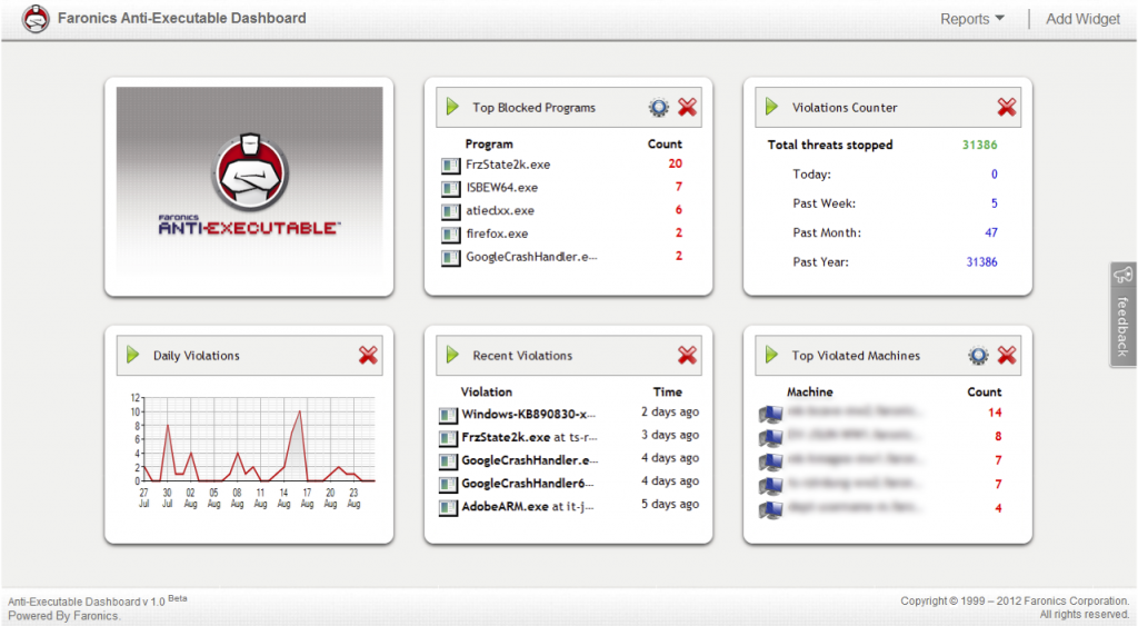 Anti-Executable Web Dashboard - Faronics