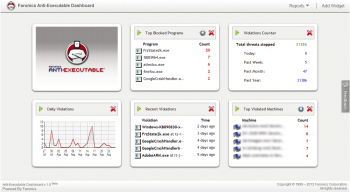 Anti-Executable Web Dashboard - Faronics