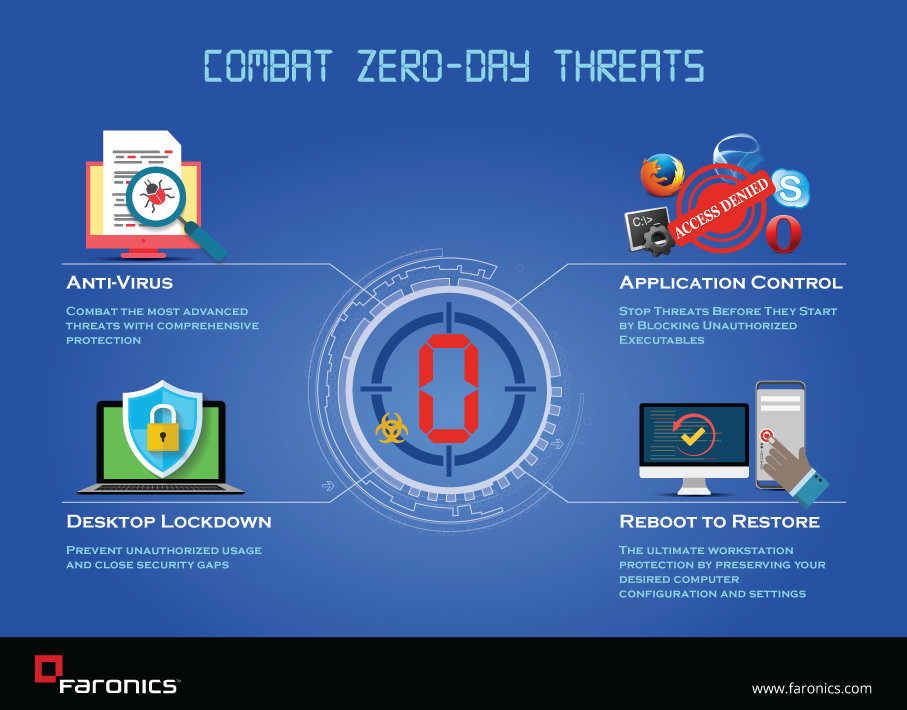 Zero Day Vulnerabilities: How Do You Stop a Threat You Can't See Coming? Zero Day Vulnerabilities: How Do You Stop a Threat You Can't See Coming?
